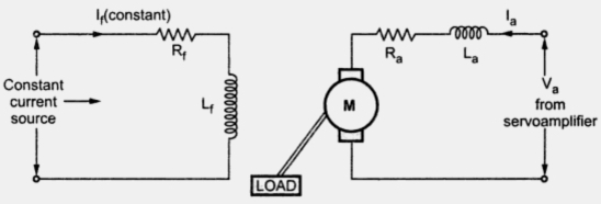 Armature Controlled D.C. Servomotor - LEKULE