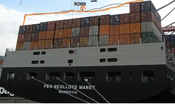 ASHA'S MARITIME NEWS: How to identify the stowage position of a ...