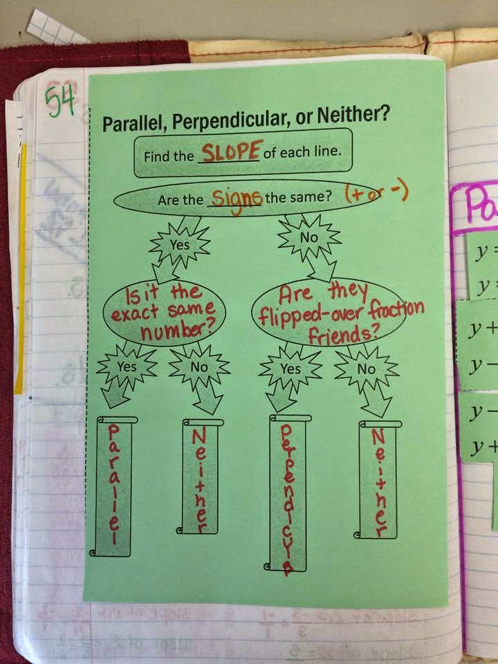 Mrs. Atwood's Math Class