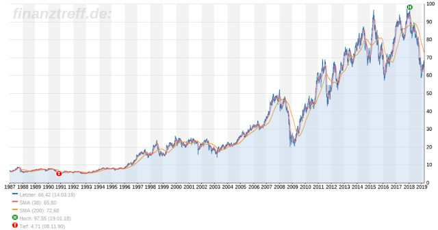 BASF Aktie - Dividendenstabilität mit Chemie - MrAktie