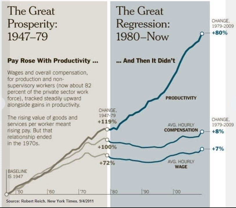 Editorials from Theslowlane: I think that more than just the Reagan ...