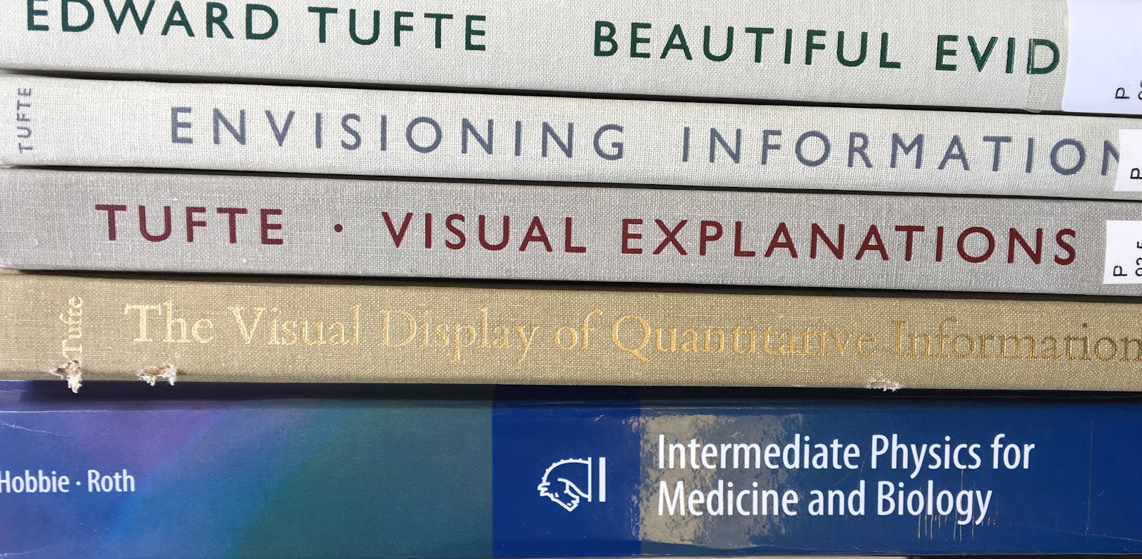 Intermediate Physics for Medicine and Biology: Edward Tufte and Drawing ...