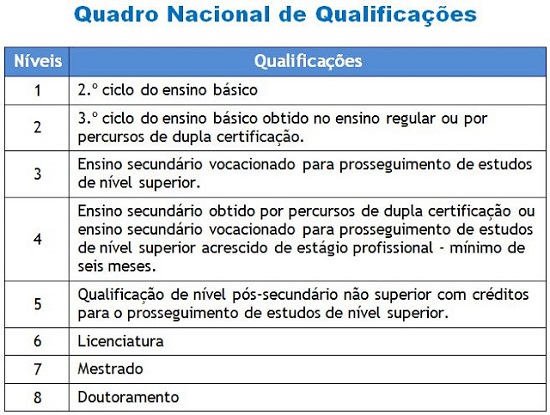 Ensino Básico e Secundário :: Orienta-te!
