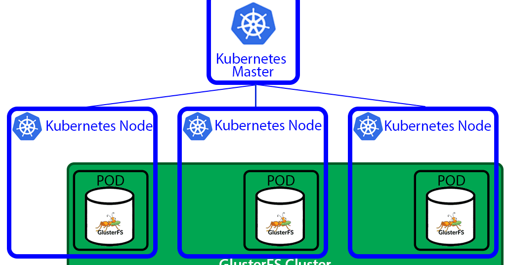 Consuming File System artifacts from Kubernetes Pods