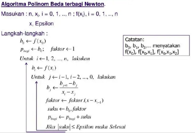 Interpolasi Polinomial Lagrange dan Newton dengan Python - Zona Pemrograman