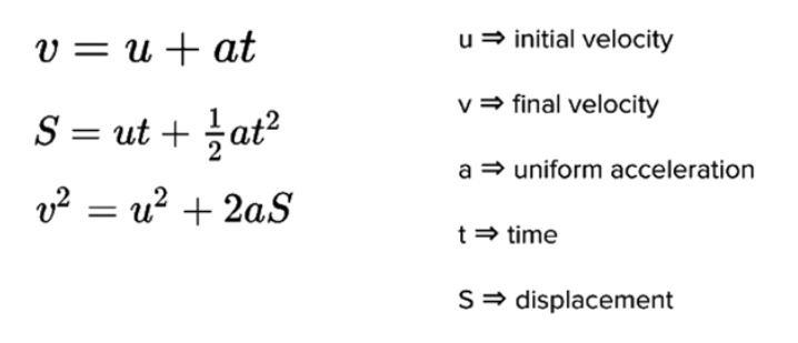 Motion In 1d All Formulas