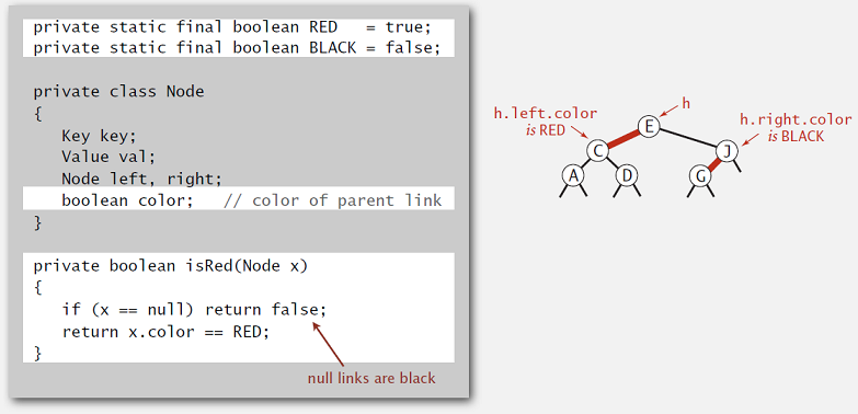 程式扎記: [ Algorithm ] Red-Black BST