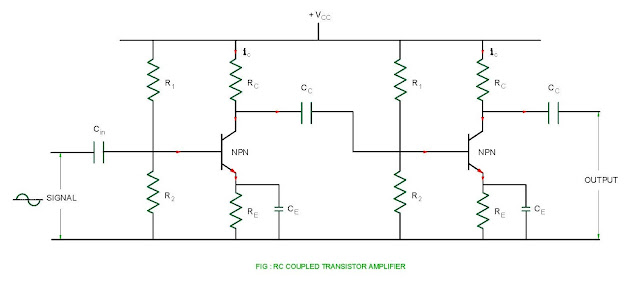 Electrical Revolution