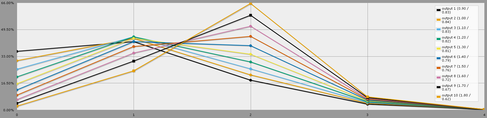 RPG Indesign Hobbyist: 2020