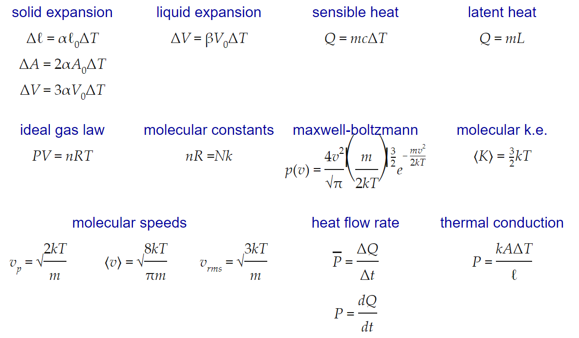 Fundamental Equations(formulas) In Basic Physics - My Physics