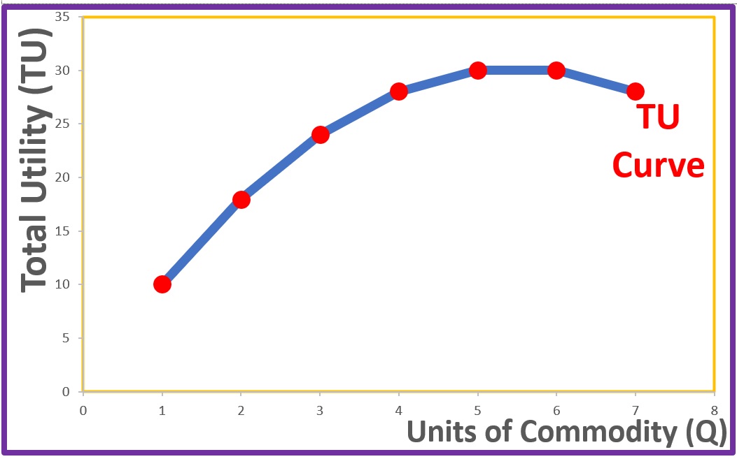 2. Theory of Consumer Behavior