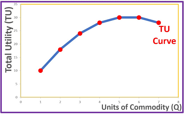 2. Theory of Consumer Behavior