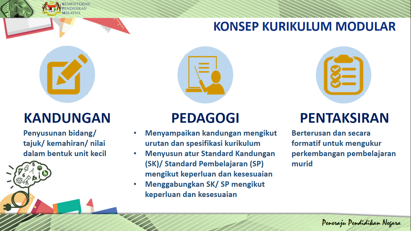 Pendekatan Modular Dalam Kurikulum Matematik - KSSR (Semakan 2017)