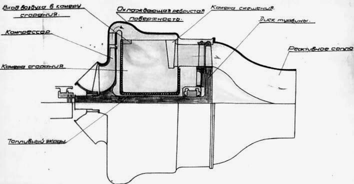 Alternative Forces of WWII : Gudkov Gu-VRD