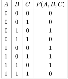 Álgebra Booleana: Simplificación de Funciones Booleanas