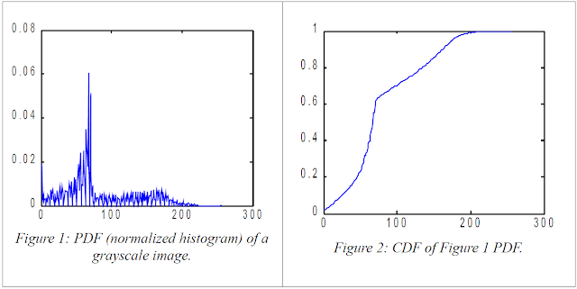 Histogram Normalization Pdf whabla
