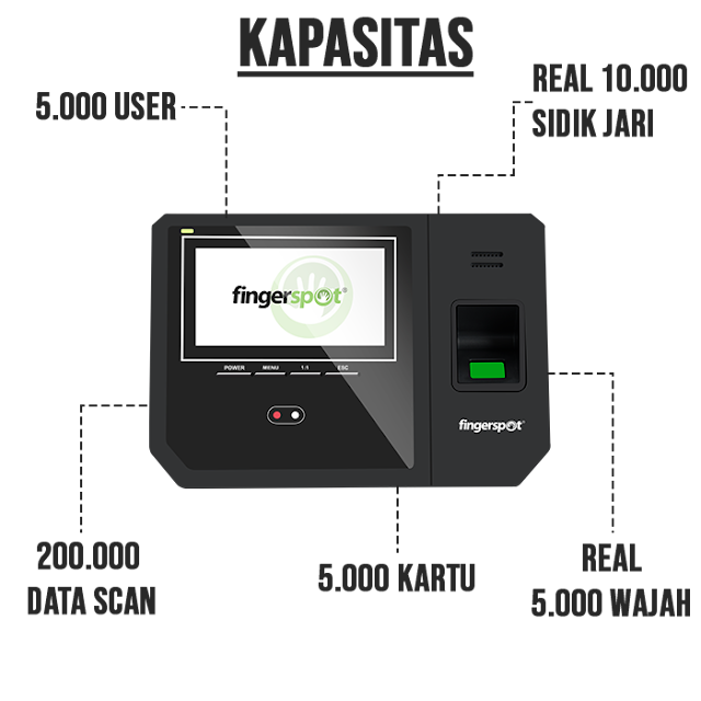 Alat Absensi Wajah Handal Revo FF-182BNC - jualalatabsensi.com