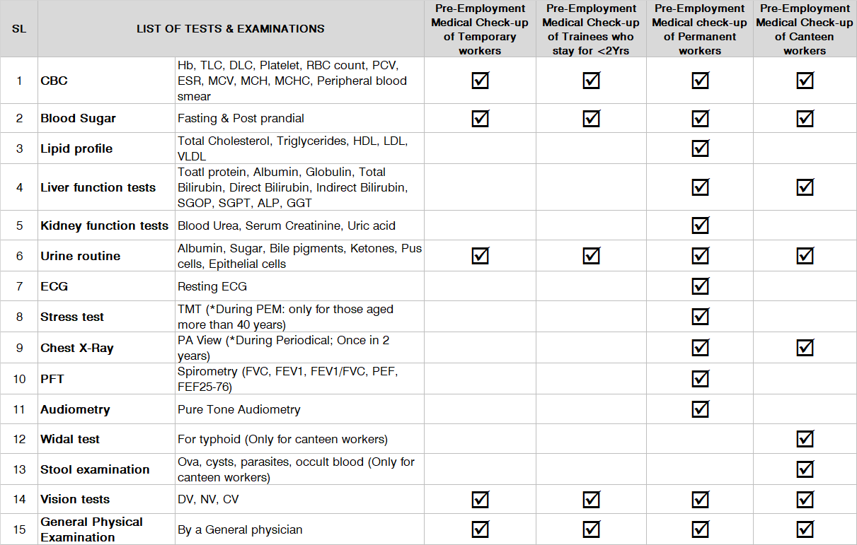 Basic tests for Pre-Employment Medical Examination | Occupational ...