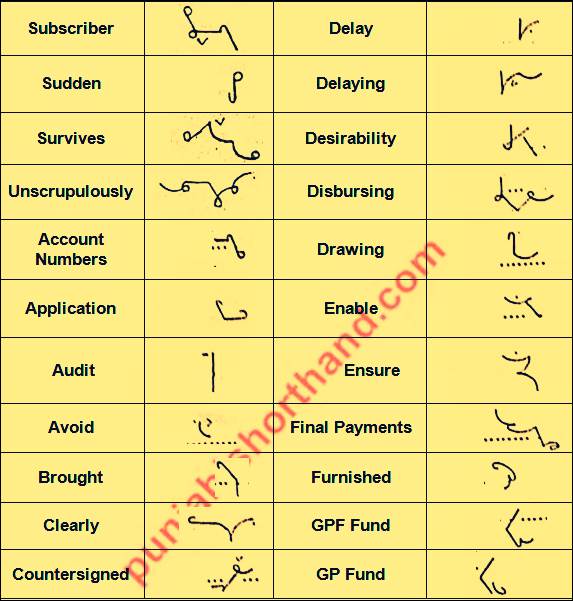 English Shorthand [1500] Most Important Words
