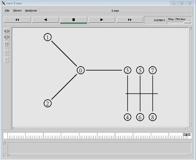 VTU CSE LABS: March 2019