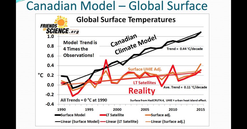 Contra O'Reilly: On the Fact that the Canadian Climate Models from the ...