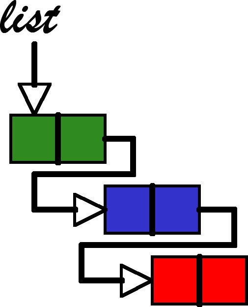 Linked List - Penjelasan dengan Animasi ~ Deny Hermansyah Blog