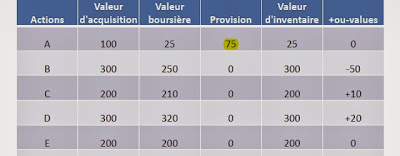 La comptabilité des assurances Marocaines: Plan Comptable des Assurances