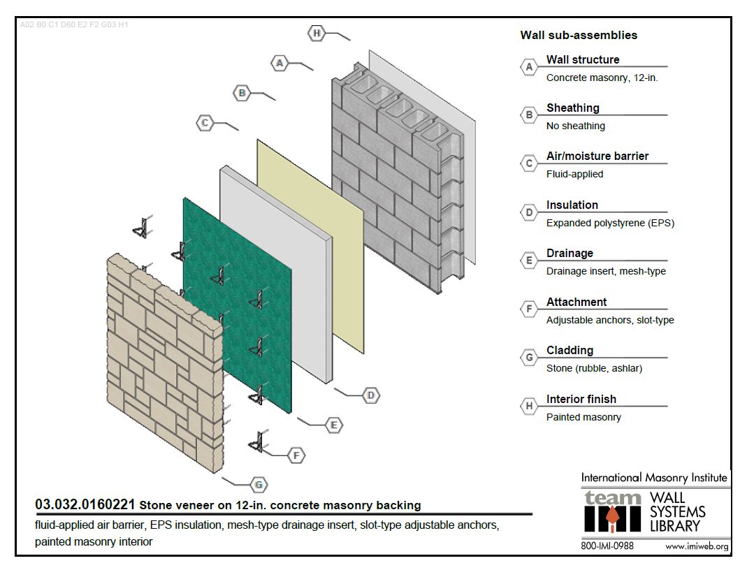 IMI Illinois Market Development: Can Single Wythe CMU Walls Meet the ...