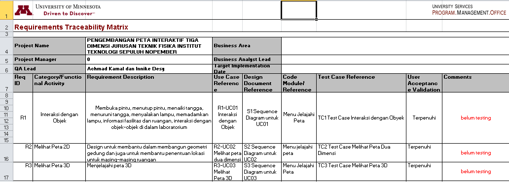 IT Quality Management: Requirement Traceability Matrix