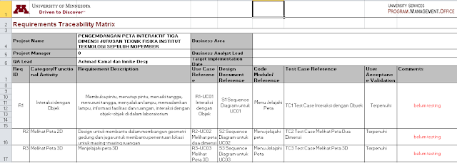IT Quality Management: Requirement Traceability Matrix