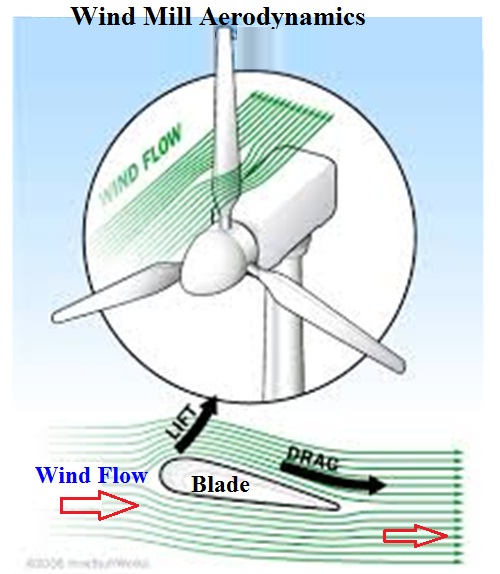 Basics of CFD Modeling for Beginners · CFD Flow Engineering