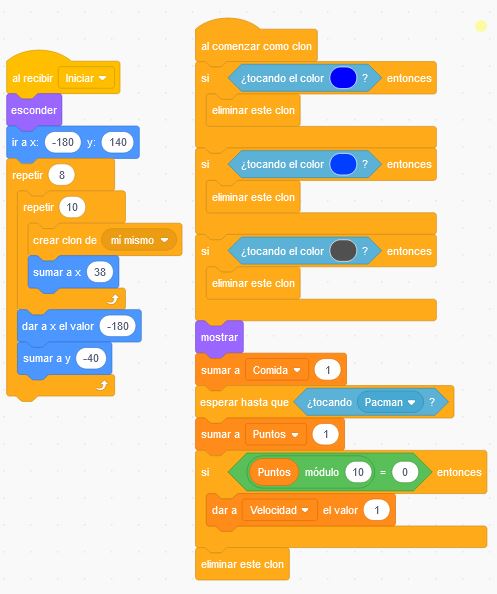 Programación y Róbotica: PacMan