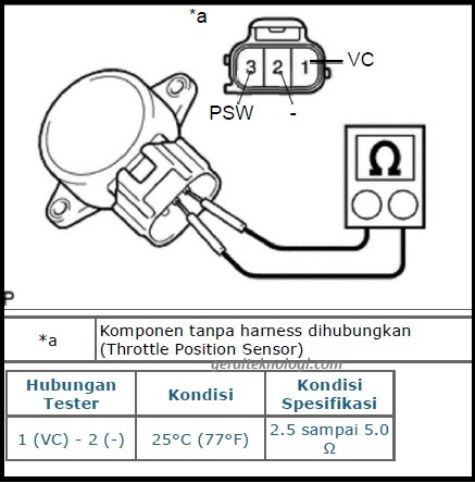 Throttle Position Sensor (TPS) : Fungsi dan Cara Kerja TPS Sensor Mobil ...