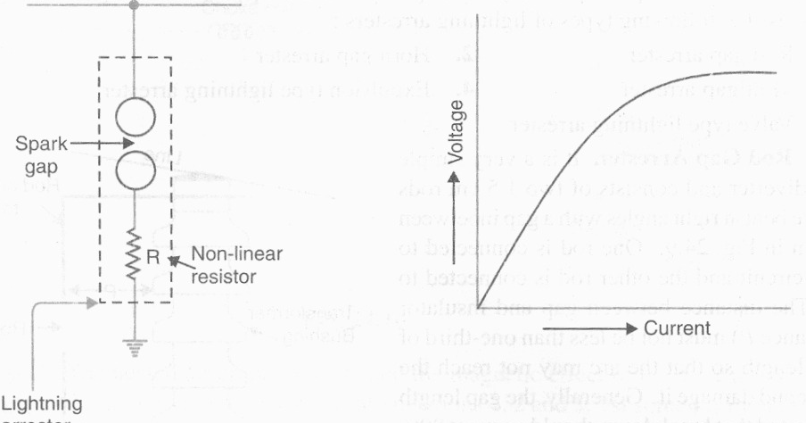 A "MEDIA TO GET" ALL DATAS IN ELECTRICAL SCIENCE...!!: LIGHTNING ...