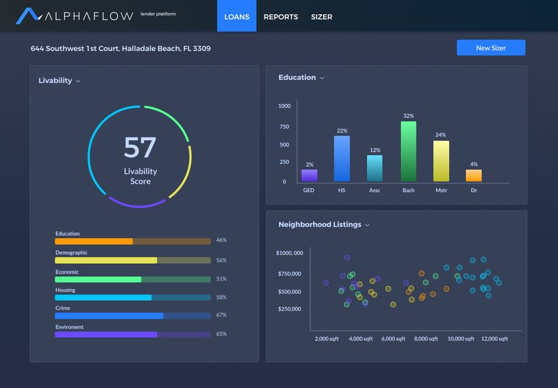 AlphaFlow Launches New Digital Lender Platform - Brand Icon Image ...
