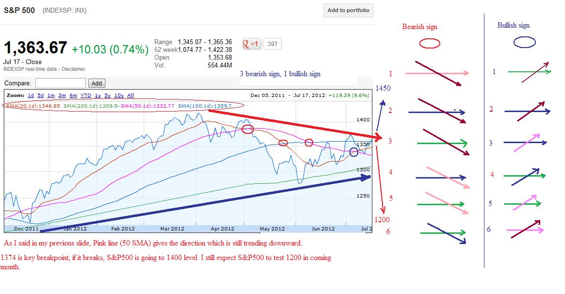 Premarket Trading Ideas FDA Calendar And Stockchart analysis