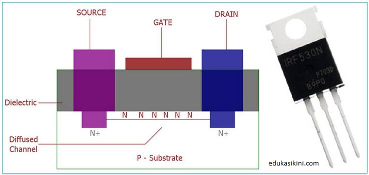 Apa itu MOSFET? Prinsip Kerja, JenisJenis Serta Konstruksinya - EDUKASIKINI.COM