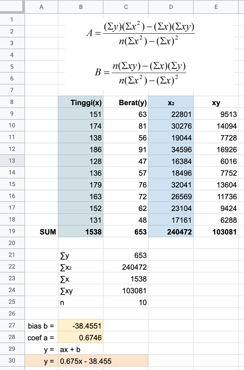 Mengenal Regresi linear dan perhitungannya ~ Arif Laksito