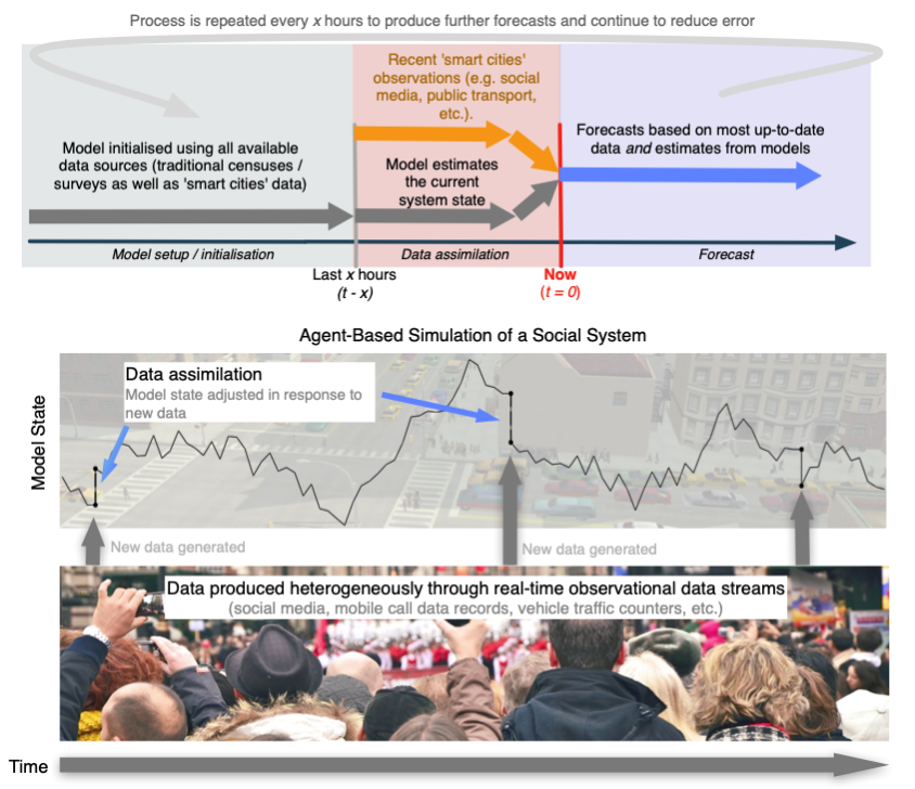 GIS and Agent-Based Modeling: Agent-Based Modeling and the City