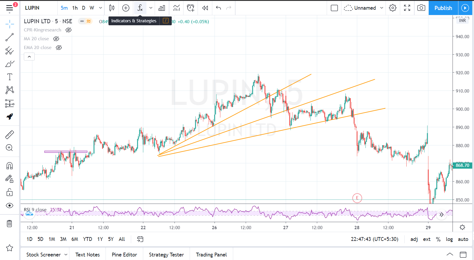 The Fan Principle in Technical Analysis