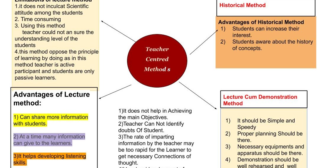 Sharing Is Caring Creating B Ed Science Students group Activity On Sharing Is Caring Creating B Ed Science Students group Activity On