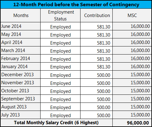 Guide on How to Compute Maternity Benefits « E-PINOYGUIDE