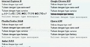 Jenis-jenis font family untuk CSS