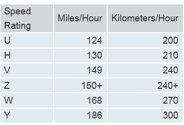 Arti Kode Huruf dan Angka Pada Ban Mobil