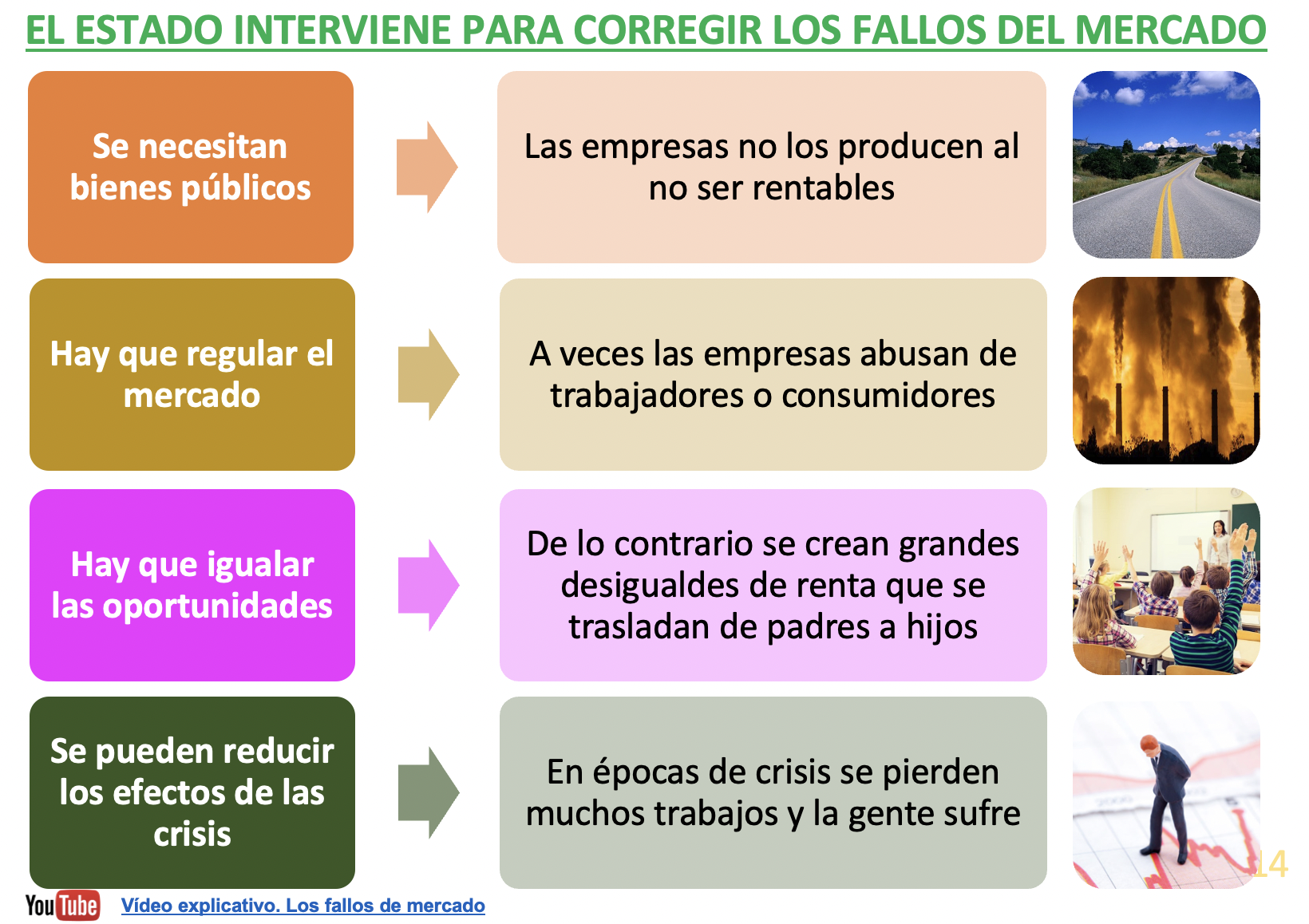 2. ¿POR QUÉ INTERVIENE EL ESTADO? - ECONOSUBLIME