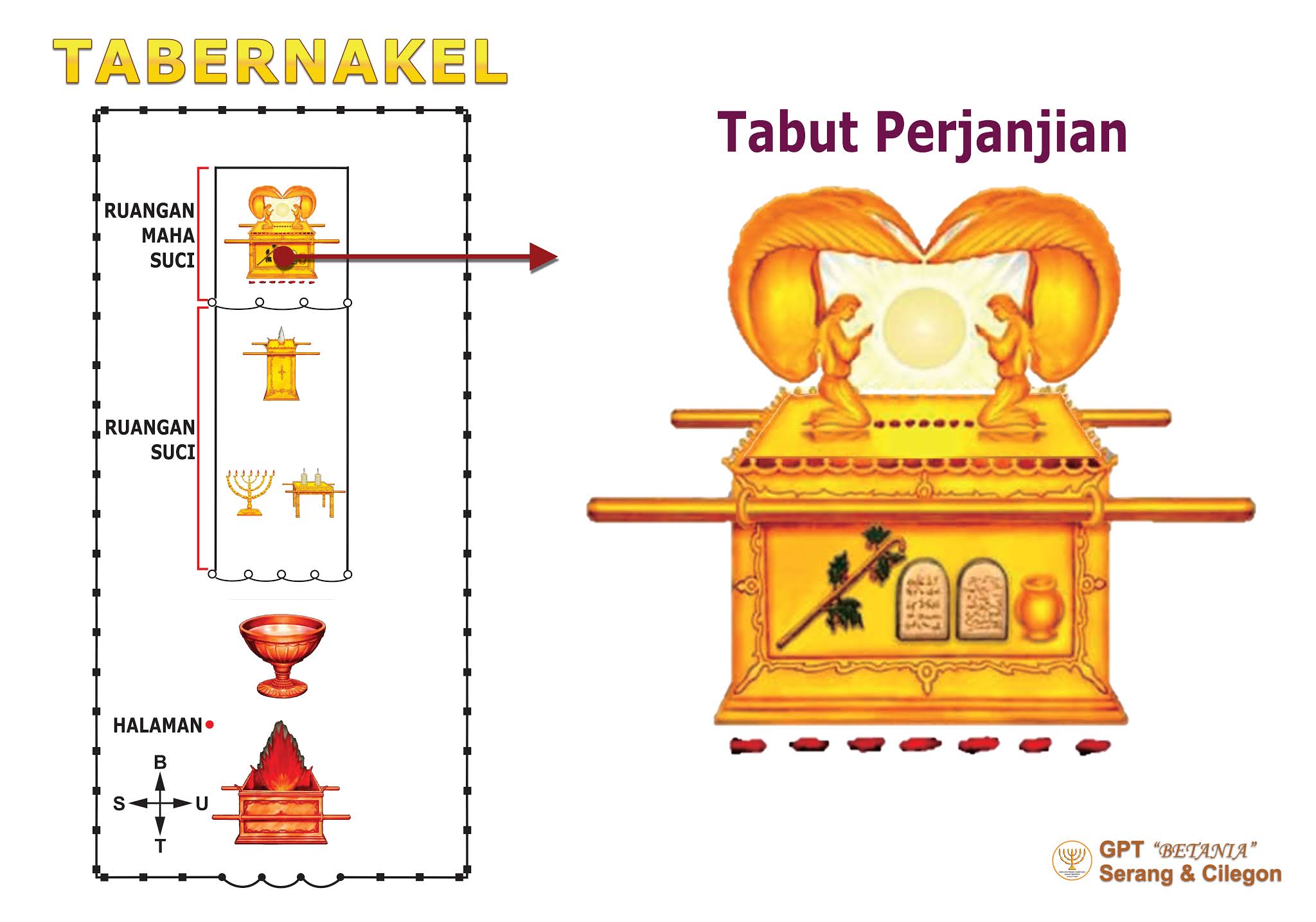 GULUNGAN KITAB YANG TERBUKA: IBADAH PENDALAMAN ALKITAB, 03 DESEMBER 2020