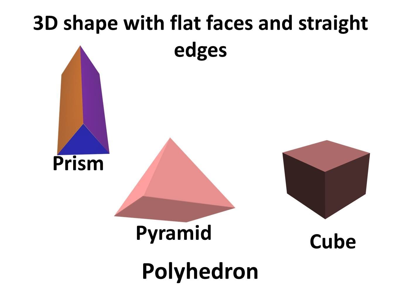 3D shapes