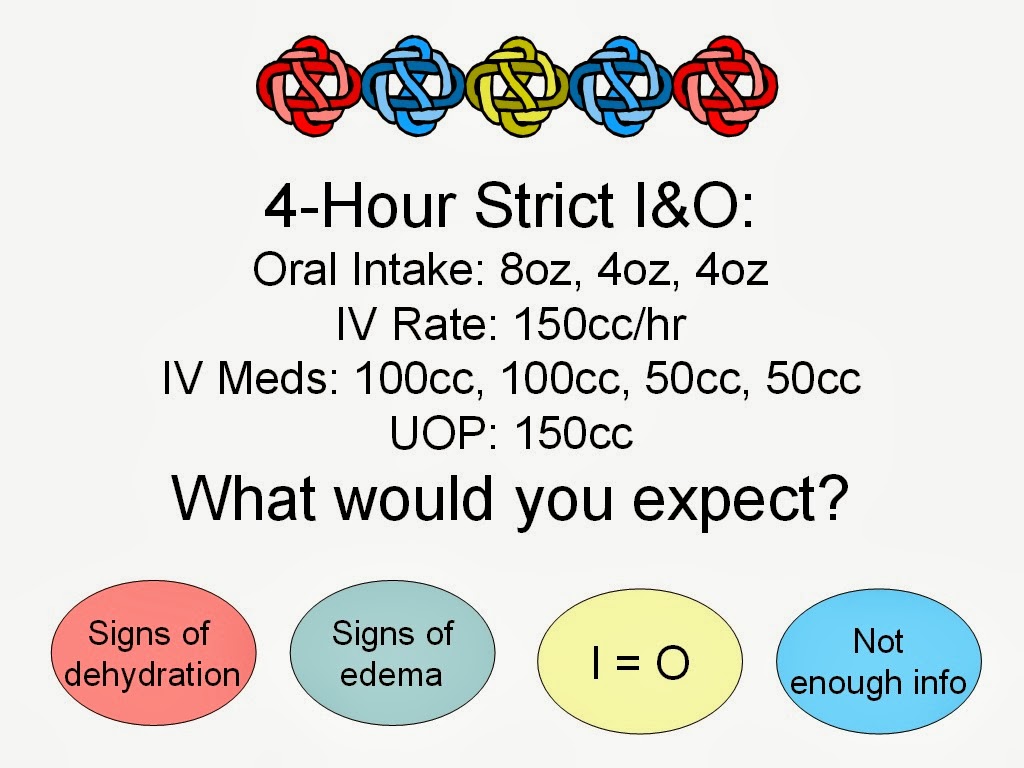 Student Survive 2 Thrive: Converting Oz and mL Practice Test