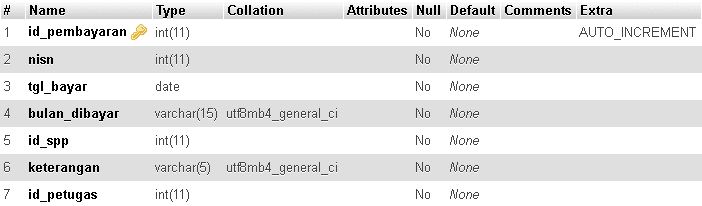 Source Code Aplikasi Pembayaran SPP Berbasis Web dengan PHP dan MySQL ...