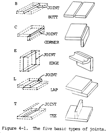 nota-nota kimpalan: SIMBOL KIMPALAN